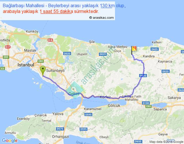 Bağlarbaşı Mahallesi Beylerbeyi arası kaç km, saat Bağlarbaşı Mahallesi Beylerbeyi arası kaç km, saat