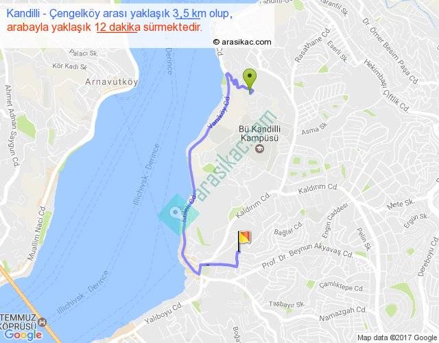 Kandilli Çengelköy arası kaç km, saat