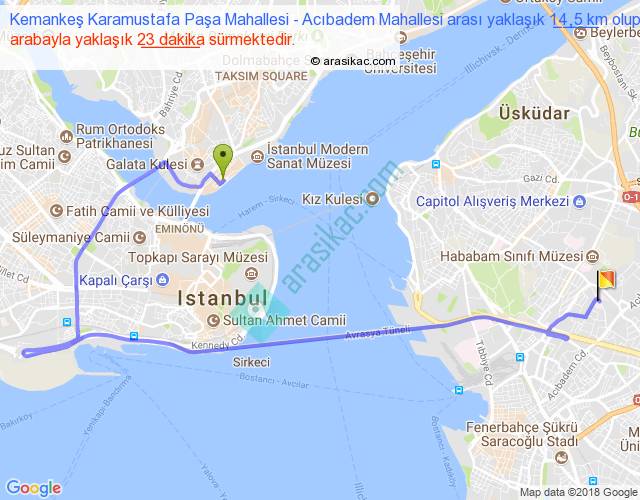 Kemankeş Karamustafa Paşa Mahallesi Acıbadem Mahallesi arası kaç km, saat