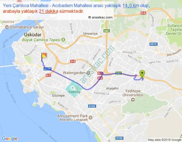 Yeni Çamlıca Mahallesi Acıbadem Mahallesi arası kaç km, saat